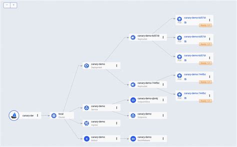 Canary Rollout Kubevela