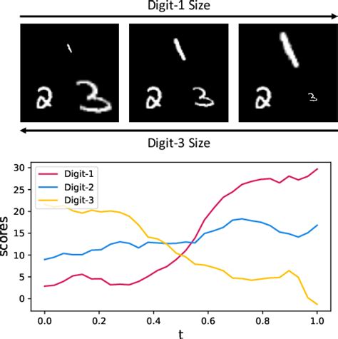 Rlsep Learning Label Ranks For Multi Label Classification Paper And Code