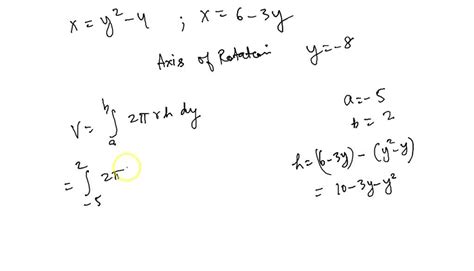 Solved Using The Cylinder Method Determine The Volume Of The Solid Obtained By Rotating The