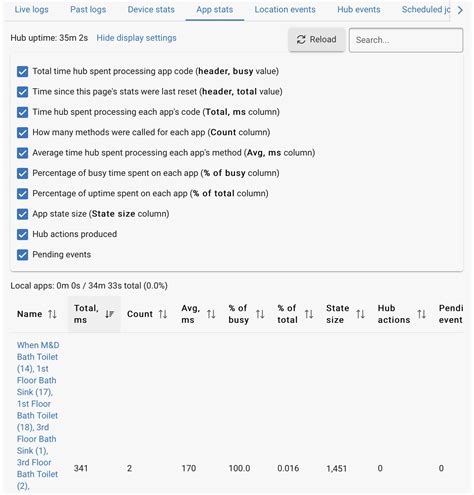 Hub Load Is Severe 🛎️ Get Help Hubitat
