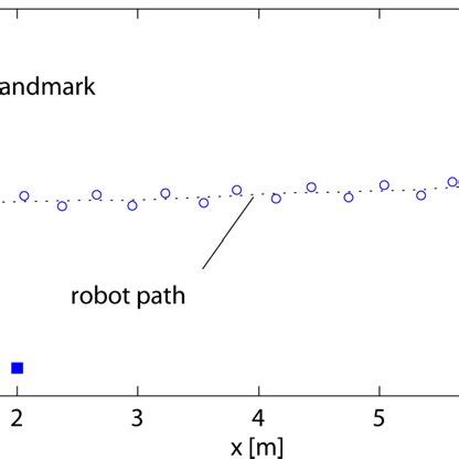 Humanoid Robot Navigation Scenario Download Scientific Diagram