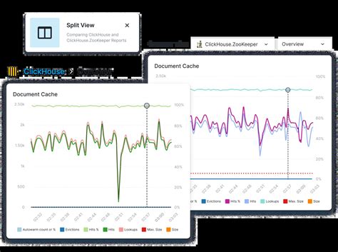 Sematext Vs Papertrail