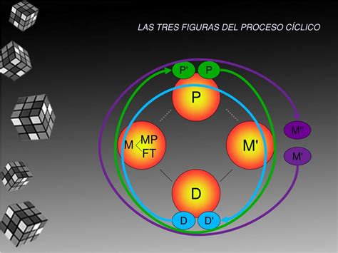 Ppt Tomo Ii El Proceso De CirculaciÓn Del Capital CapÍtulo Iv Las