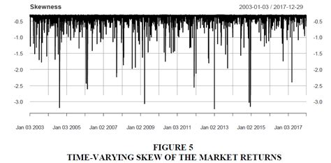 Beyond Volatility An Autoregressive Conditional Density Model For The