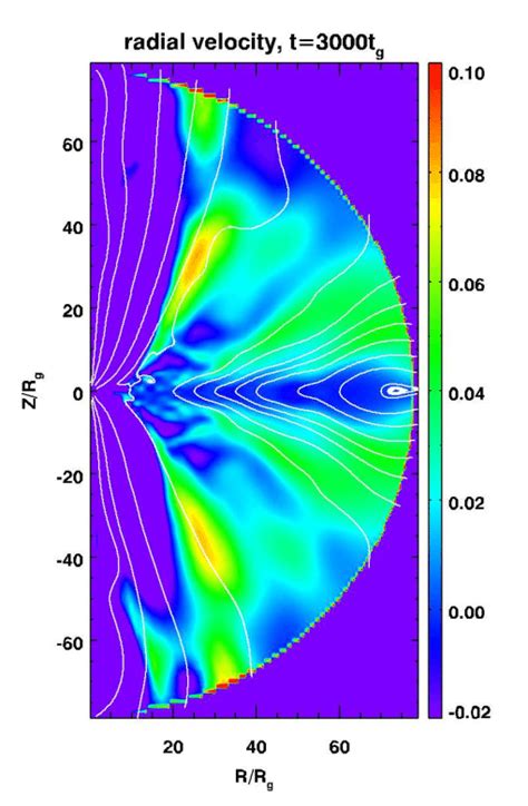 Distribution Of The Radial Velocity Component U R For Simulation D7 At