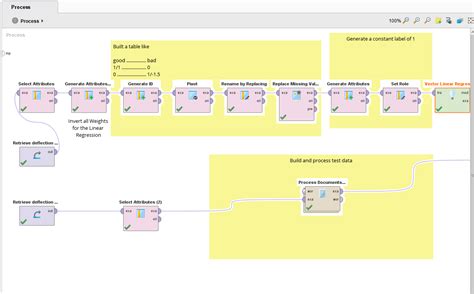 Defeated By A Simple Text Analysis Problem User Defined Sentiment