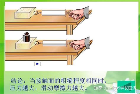 滑动摩擦力公式中的fn，他指的是正压力，支持力属于正压力吗？ 知乎