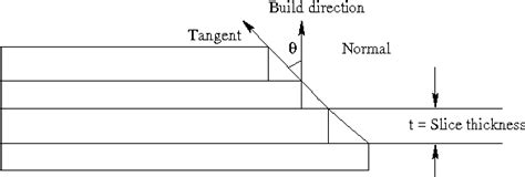 Figure 1 From Multi Objective Optimization And Multi Criteria Decision