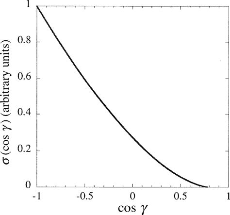 The Orientation Dependent Reaction Cross Section For The Reaction At A