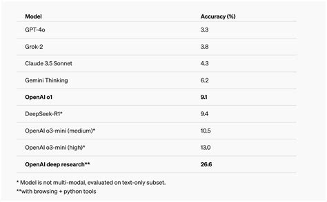 Openai Introduces Deep Research An Ai Agent That Uses Reasoning To Synthesize Large Amounts Of