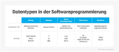 Was Ist Datentyp Definition Von Computer Weekly