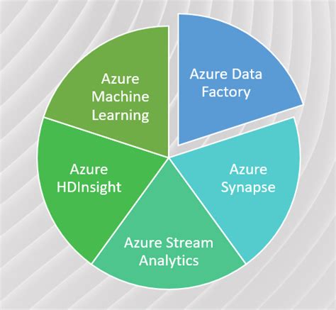 Overview Microsoft Azure On Data Engineering TechMeet360