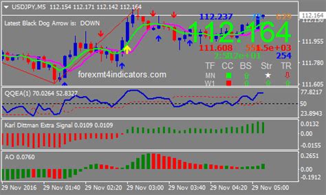 Super Scalping Forex Trading System ForexMT4Indicators Com