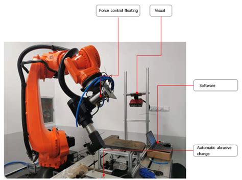Sri Igrinder® Intelligent Grinding Head In Casting Grinding