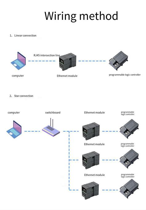 AMX ETH PPI Siemens S Ethernet Communication Module AMSAMOTION