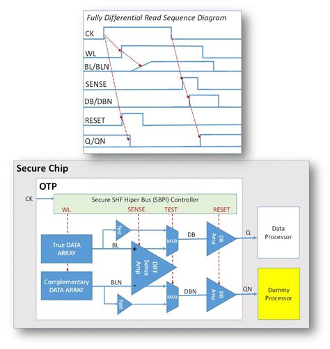 Nvm Security And Power Considerations For Smart Connected Applications — Sidense A Part Of