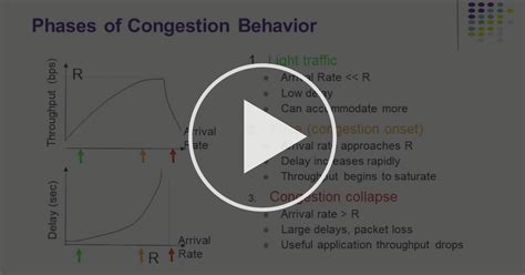 Tcp Congestion Control Transmission Control Protocol Coursera