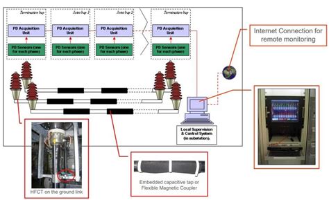 Typical On Line DTS System Download Scientific Diagram