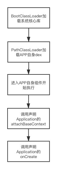 加壳原理 加壳逻辑 csdn博客