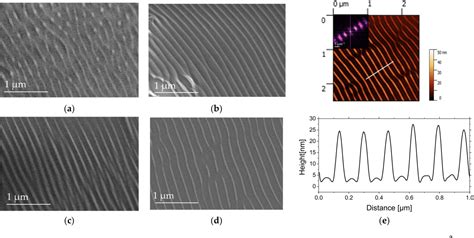 Figure 1 From Polystyrene Thin Films Nanostructuring By Uv Femtosecond