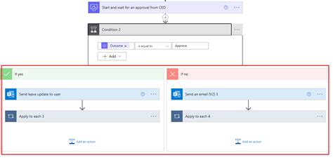 Guide To Resolve Power Automate Flow Errors In Sharepoint List Updates