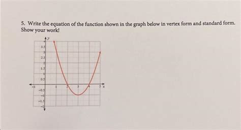 Solved Write The Equation Of The Function Shown In The Graph Chegg