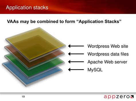 Ppt Technical Overview Migration Factory Team Powerpoint