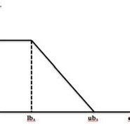 Linear membership function λs Download Scientific Diagram