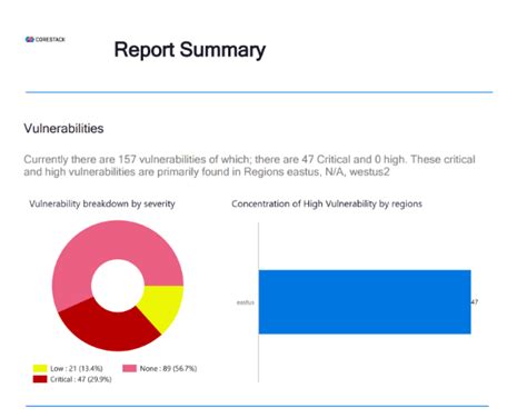Secops Maturity Assessment