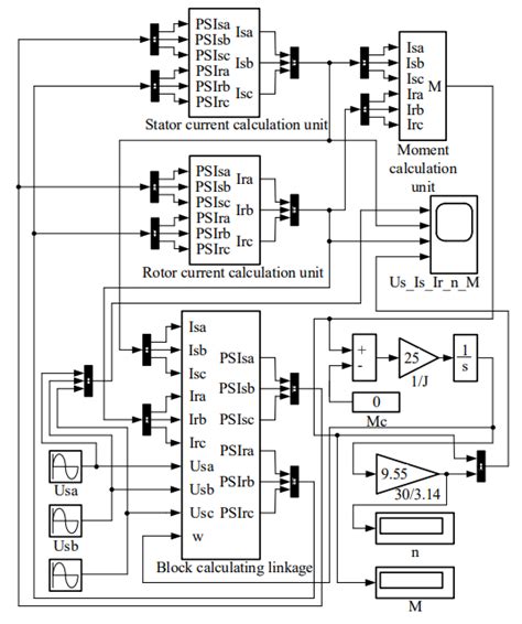 Comparison Of The Results Of Simulation Modeling Of An Asynchronous Electric Motor With The