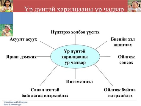 лекц №1 харилцааны сэтгэл зүй ёс зүйн үндсэн ойлголт Pptx