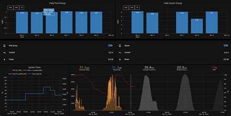 Inverter Power Flow Card Dashboards And Frontend Home Assistant Community