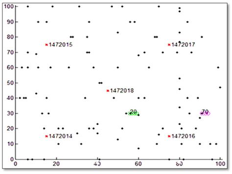 Deep Learning For Predicting Traffic In V2x Networks