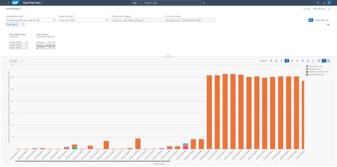 Embedded Analytics With Fiori Reporting At The Push Of A Button