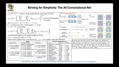 Guided Backpropagation Lecture 21 Part 1 Applied Deep Learning