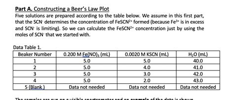 Part A Constructing A Beer S Law Plot Five Solutions Chegg Com