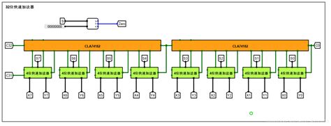 华科logisim实验改risv指令集risc V Logisim Csdn博客 华科logisim实验改risv指令集risc V Logisim Csdn博客