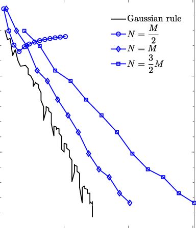 Comparison Between The Absolute Error Obtained By Using The Coupled Download Scientific Diagram