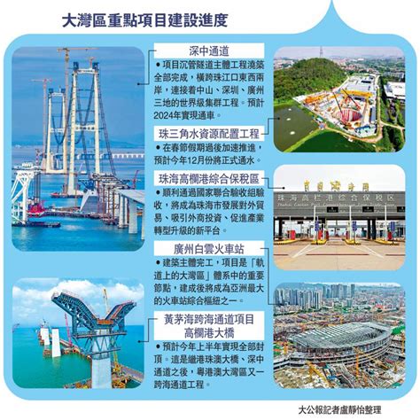 大灣區重點項目建設進度