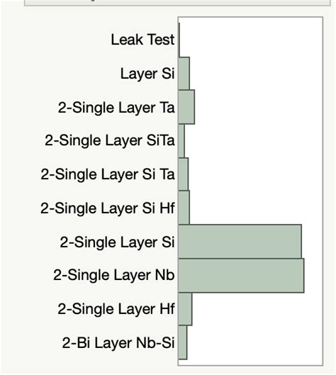 Group By Feature Returning Empty Graphs Jmp User Community