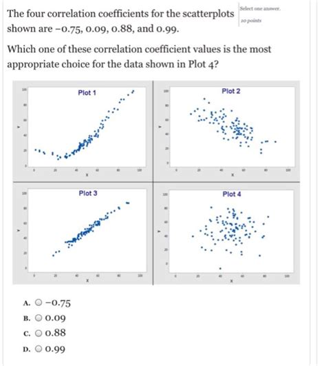 solved the four correlation coefficients for the