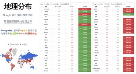 如何看待 Mysql Vs Pgsql 直播闹剧
