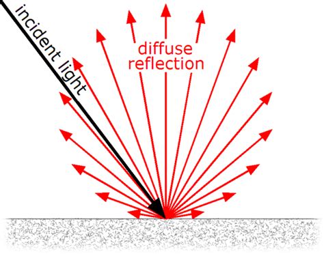 光的反射与反射率 Reflection of Light and Reflectance Reflectivity reflectance和reflectivity区别 CSDN博客
