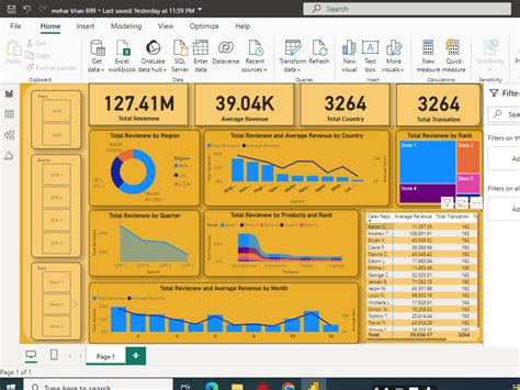 Data Visualization Dashboard Graphs Charts Pivot Table Data