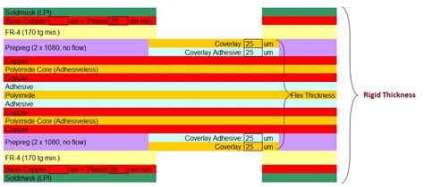 How To Design Rigid Flex Pcb Stackup Artist 3d