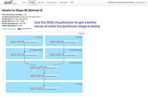 Unpacking The Spark Web Ui Ian Whitestone