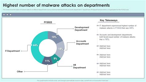 highest number of malware attacks on departments reverse proxy for load