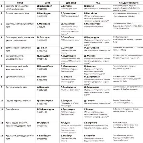 Яамдын шинэ сайд дарга нарын утасны жагсаалт