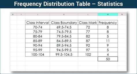 Frequency Distribution Of Ungrouped And Grouped Data Definition Table Formula Examples