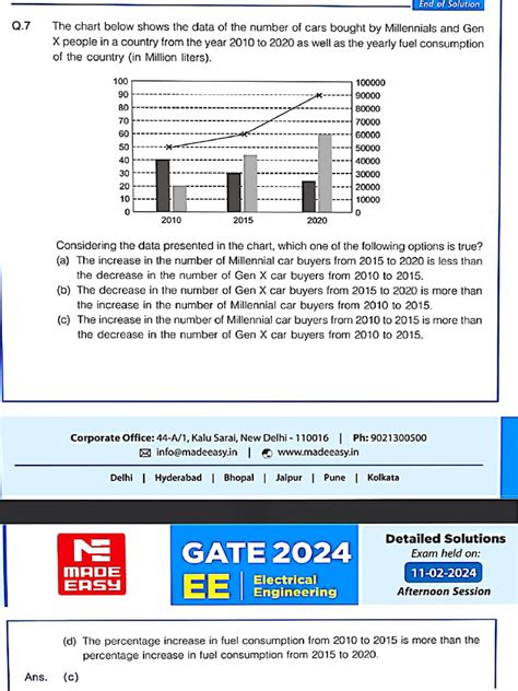 Data Interpolation For Competition Exam Pdf